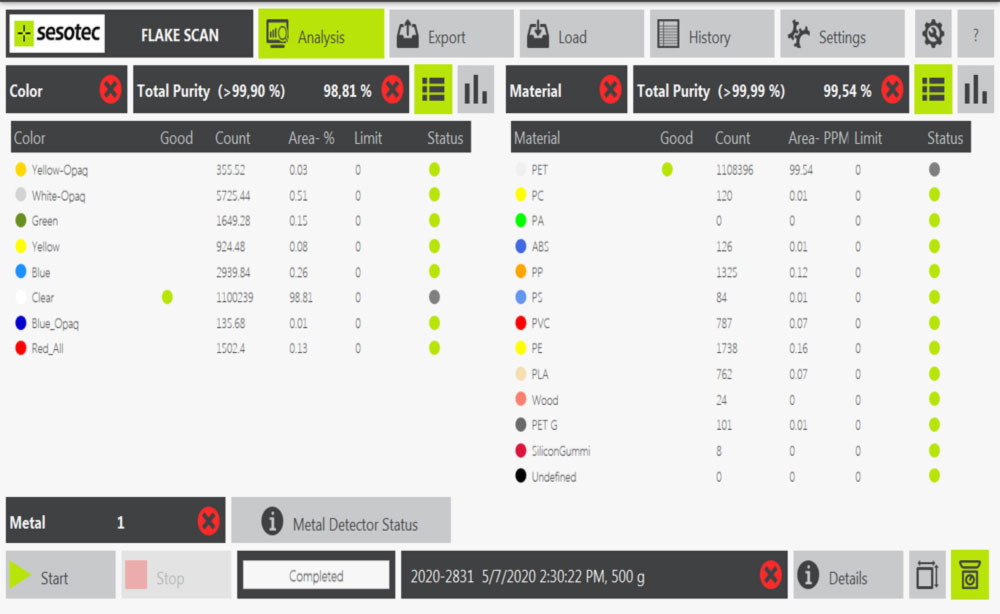 Sistem de sortare Sesotec FLAKE SCAN pentru detectare contaminanti si ...