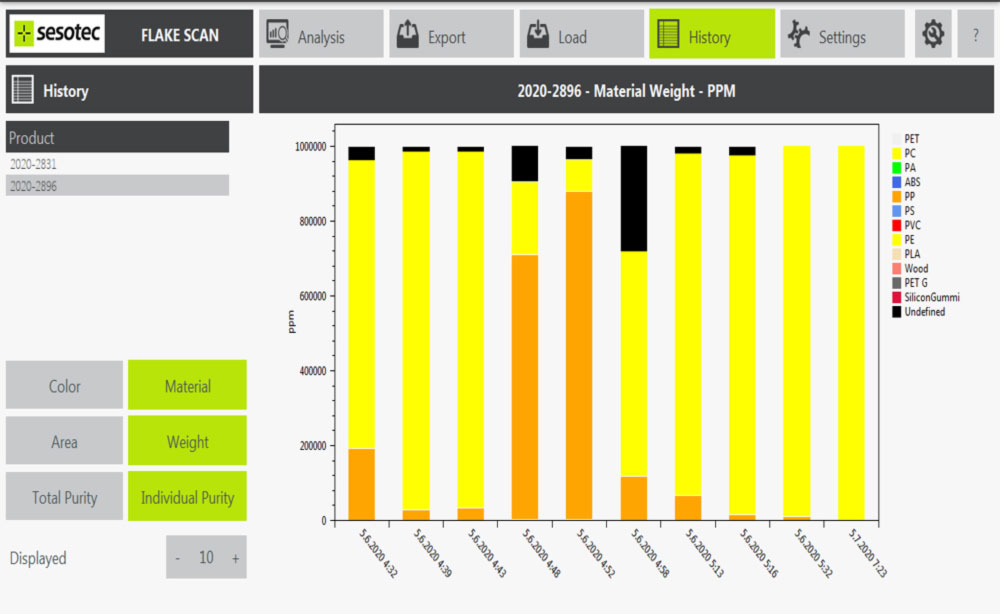 Sistem de sortare Sesotec FLAKE SCAN pentru detectare contaminanti si ...